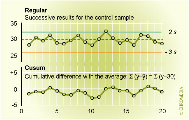 Quality Control - Quality Control - Chromedia